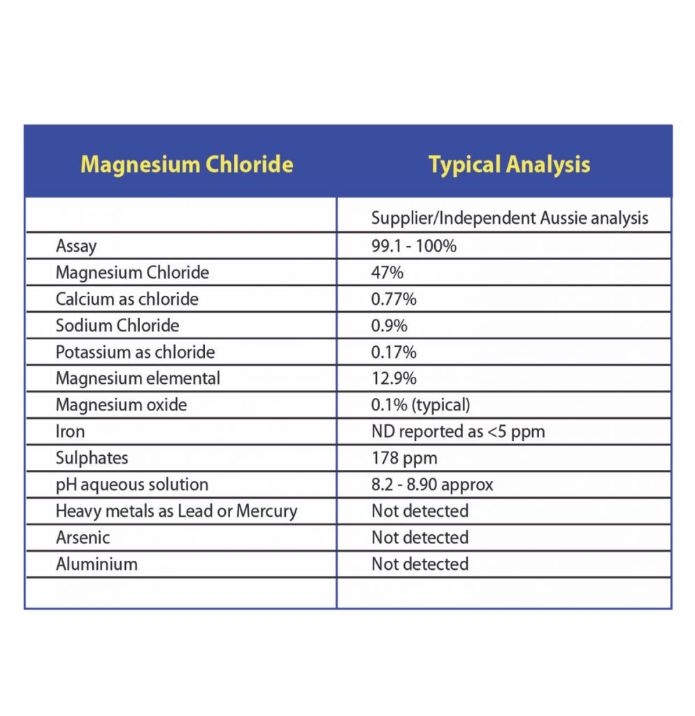 Magnesium Foot & Bath Flakes 2kg – Magnesium Australia